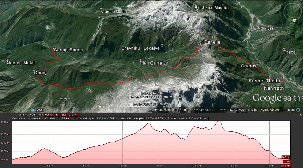 Hiking northern Albania - Albanian Challenge